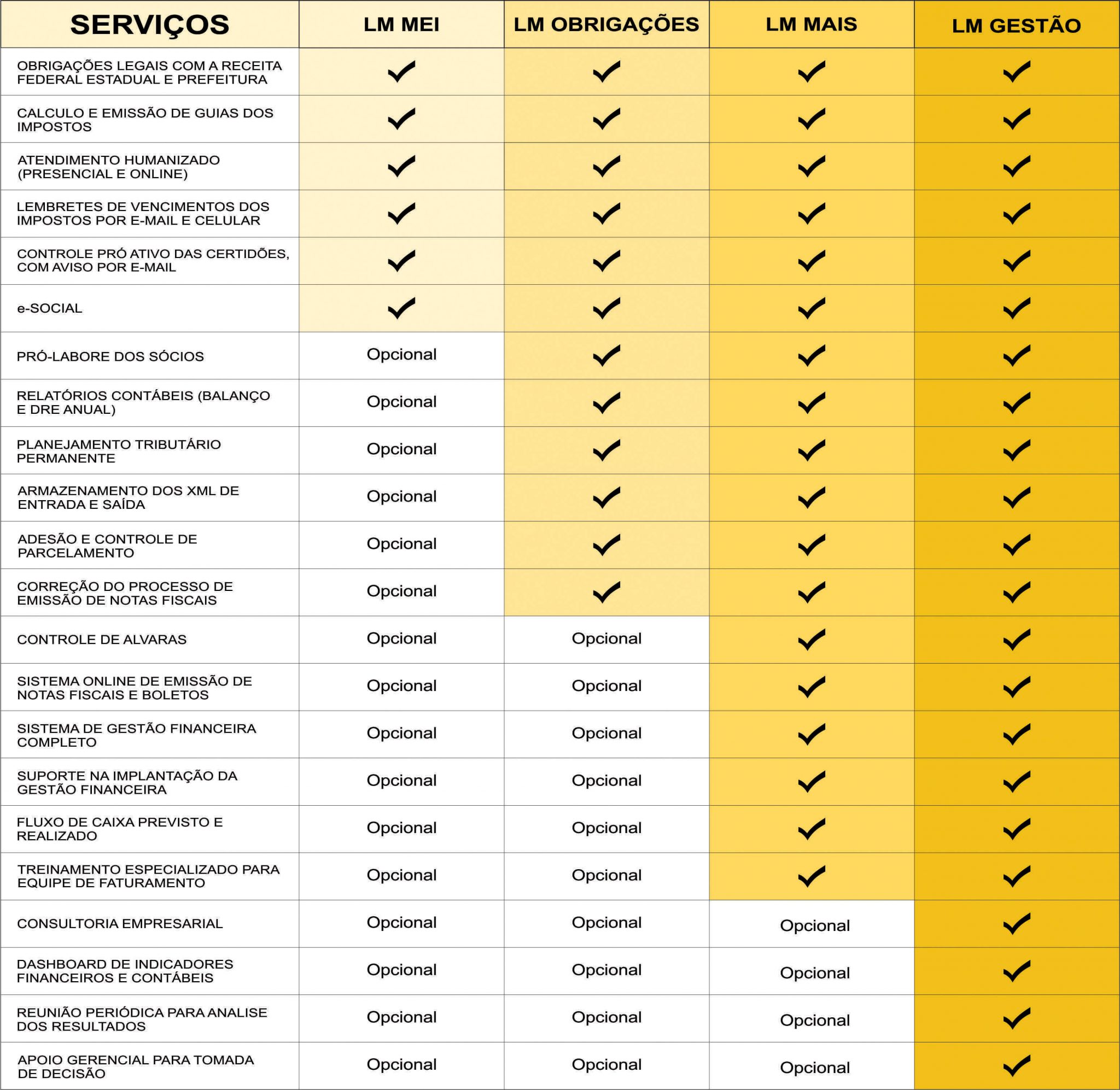 tabela-de-serviços-contabeis | L&M Contabilidade Consultiva